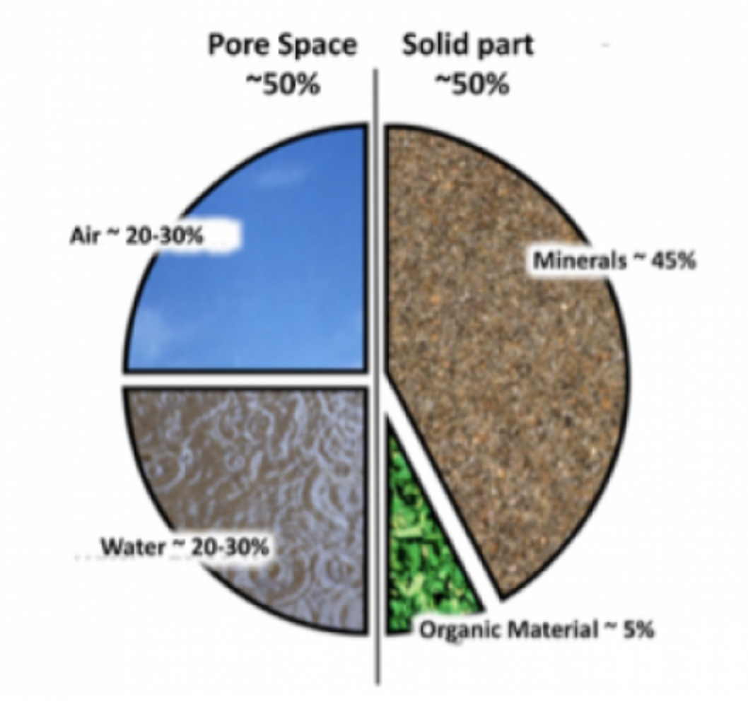 USDA Fellows Classroom Lesson 1 – UC Merced USDA Hispanic Education ...